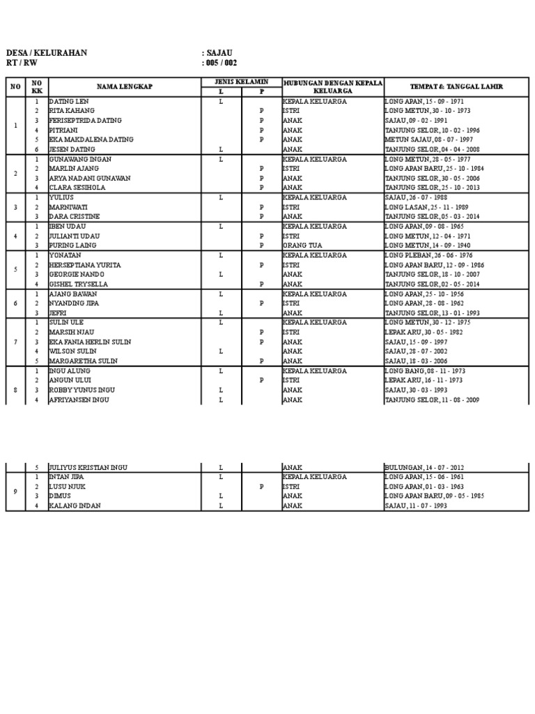 Data Penduduk Rt 5 Pdf Ilmu Sosial