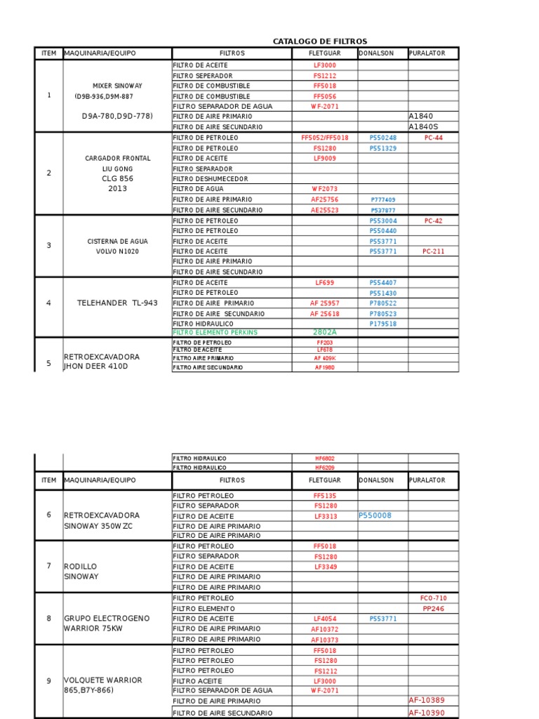 Filt Ros | PDF | Vehicles | Energy And Resource