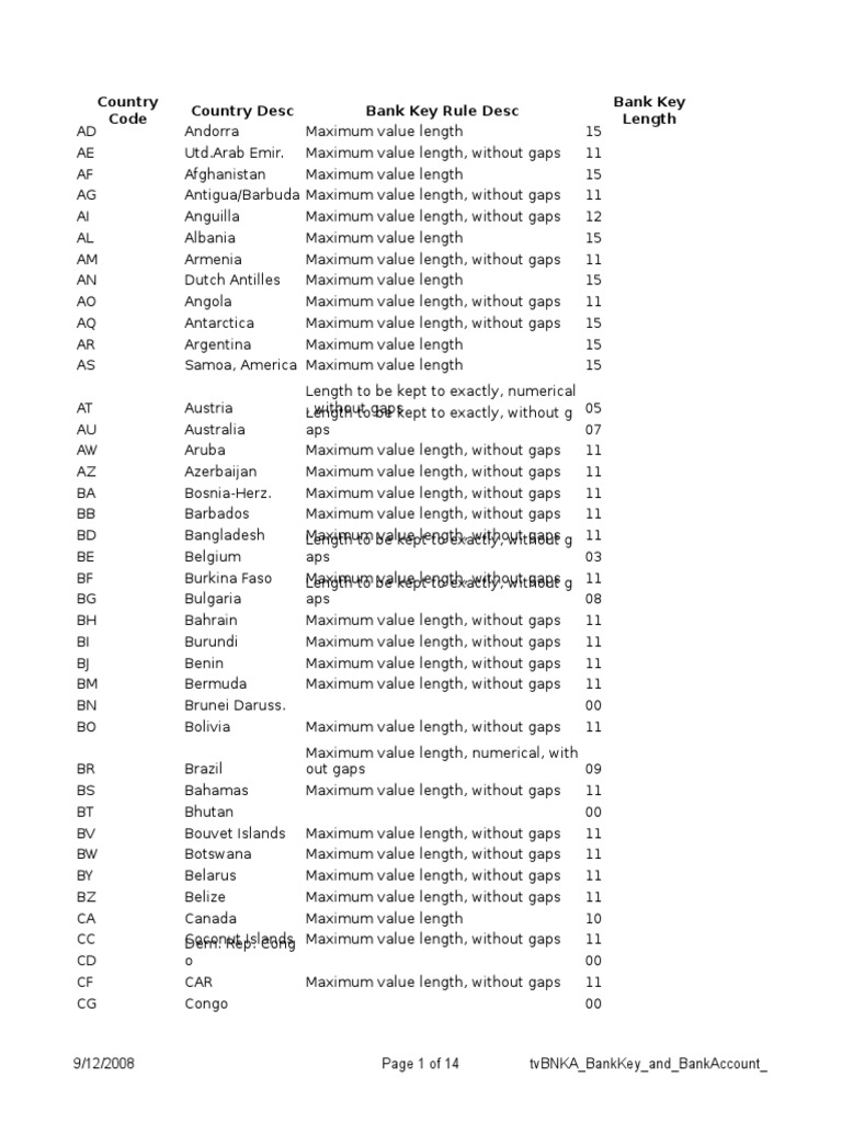 Bank Key and Bank Account Rules by Country | PDF | Teaching Mathematics ...