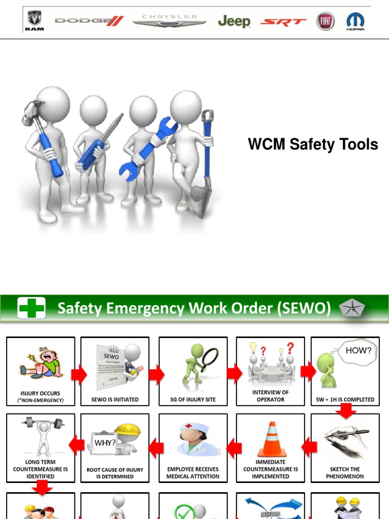 Process Flow Sheets | PDF | Risk | Risk Management