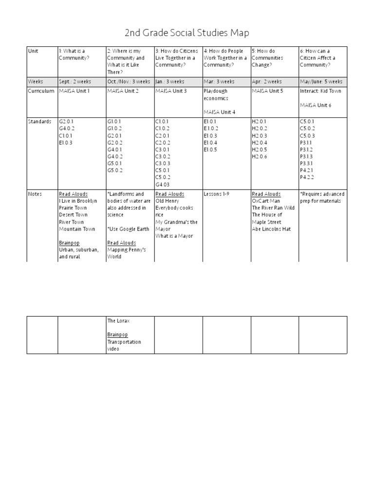 2nd Grade SS Map | PDF
