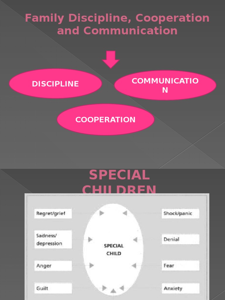 Family Discipline, Cooperation and Communication | PDF