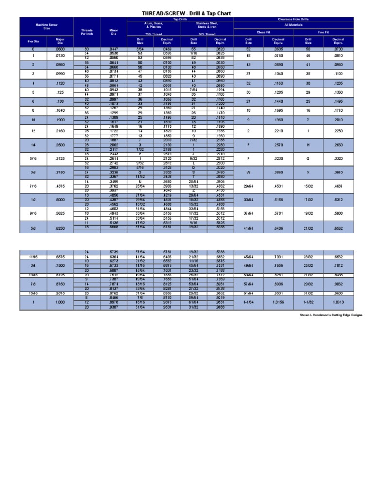 Thread - Drill & Tap Chart | PDF