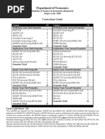 NSU SBE 143 & Onwards All Major Course Map | PDF