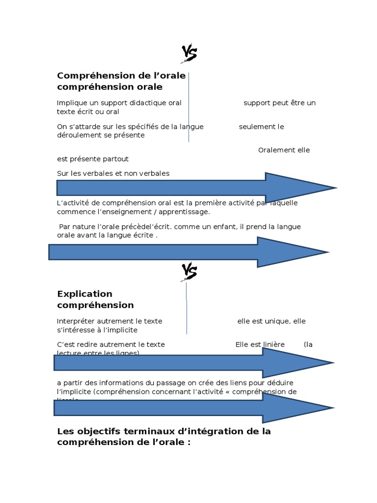 La Comprehension de Loral | PDF | Lecture (Processus) | la communication