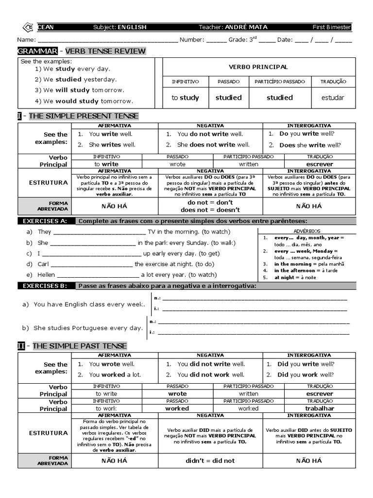 Verb Tense Review: A Comprehensive Guide to the Simple Present, Past ...