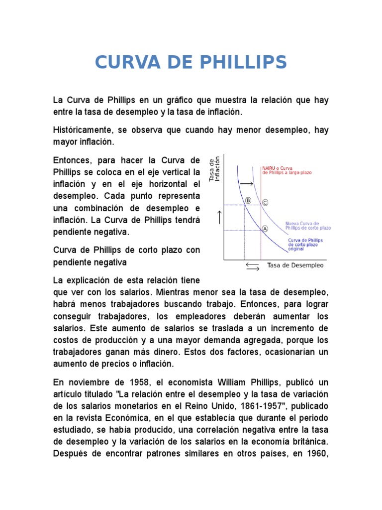 Curva de Phillips | PDF | Curva de Phillips | Teorías económicas