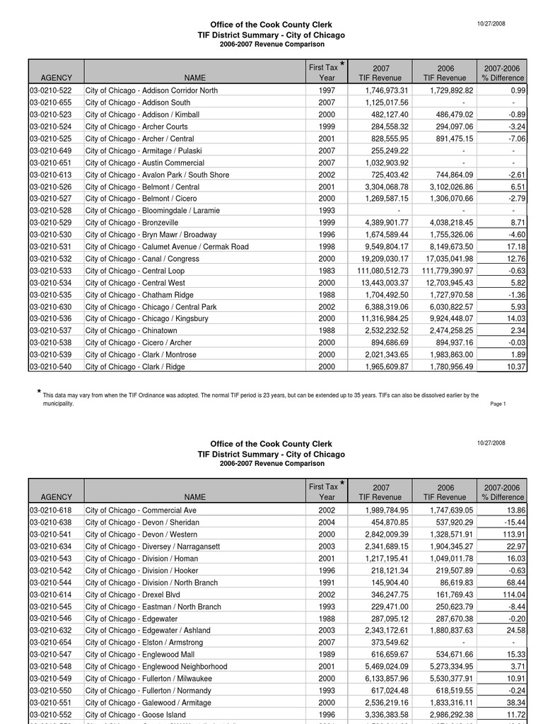 City of Chicago Summary | Download Free PDF | Chicago | Macroeconomic ...