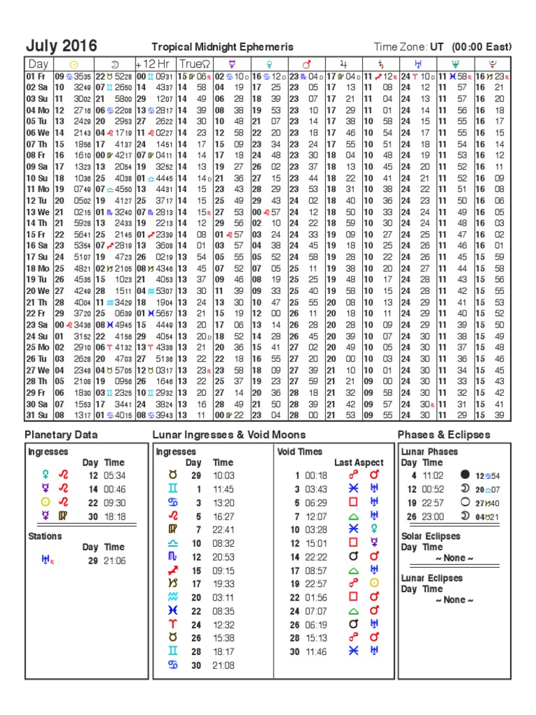 Ephemeris July 2016 | PDF