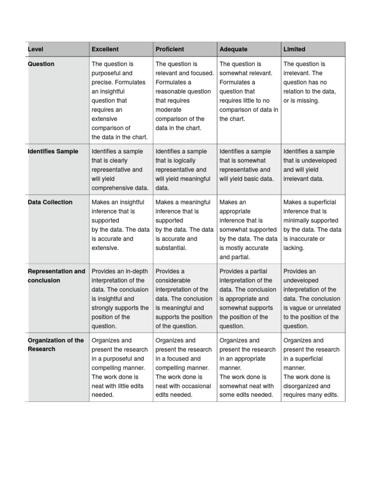 Project Plan Rubric Math | PDF