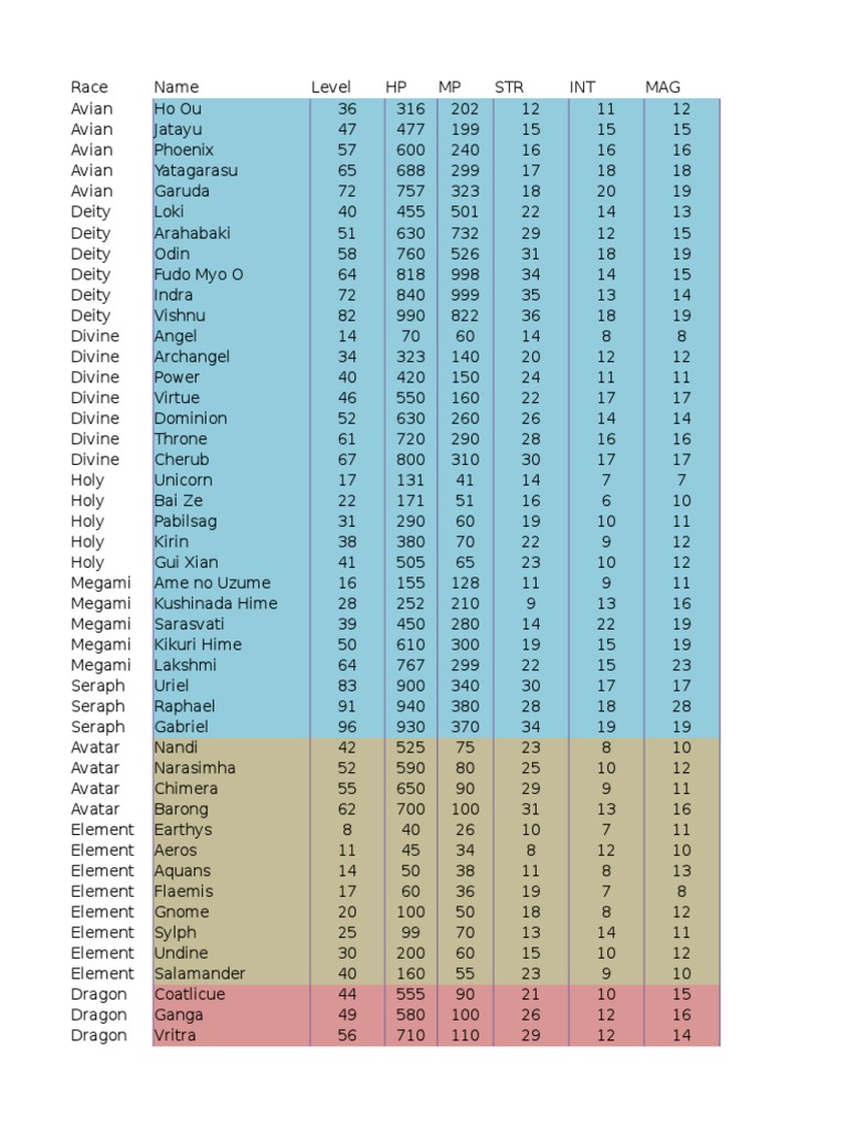 SMT1 Compendium | PDF