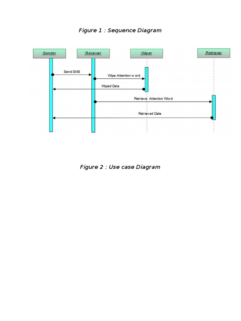 Figure 1: Sequence Diagram | PDF | Teaching Methods & Materials | Computers