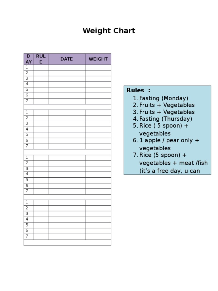 Weight Chart | PDF