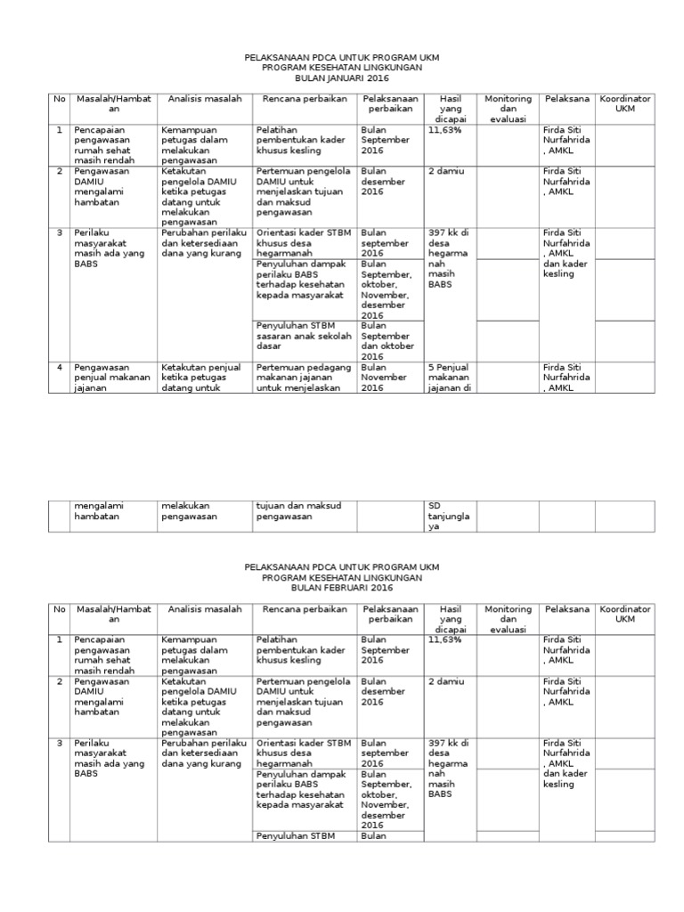 Pdca Untuk Program Ukm | PDF