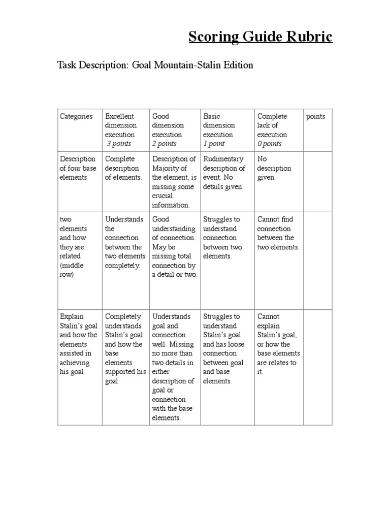 Stalin Goal Execution Scoring Rubric | PDF | Career & Growth