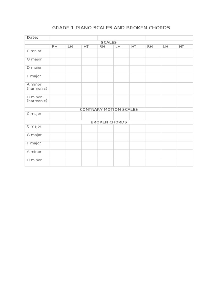 Grade 1 Piano Scales and Broken Chords | PDF