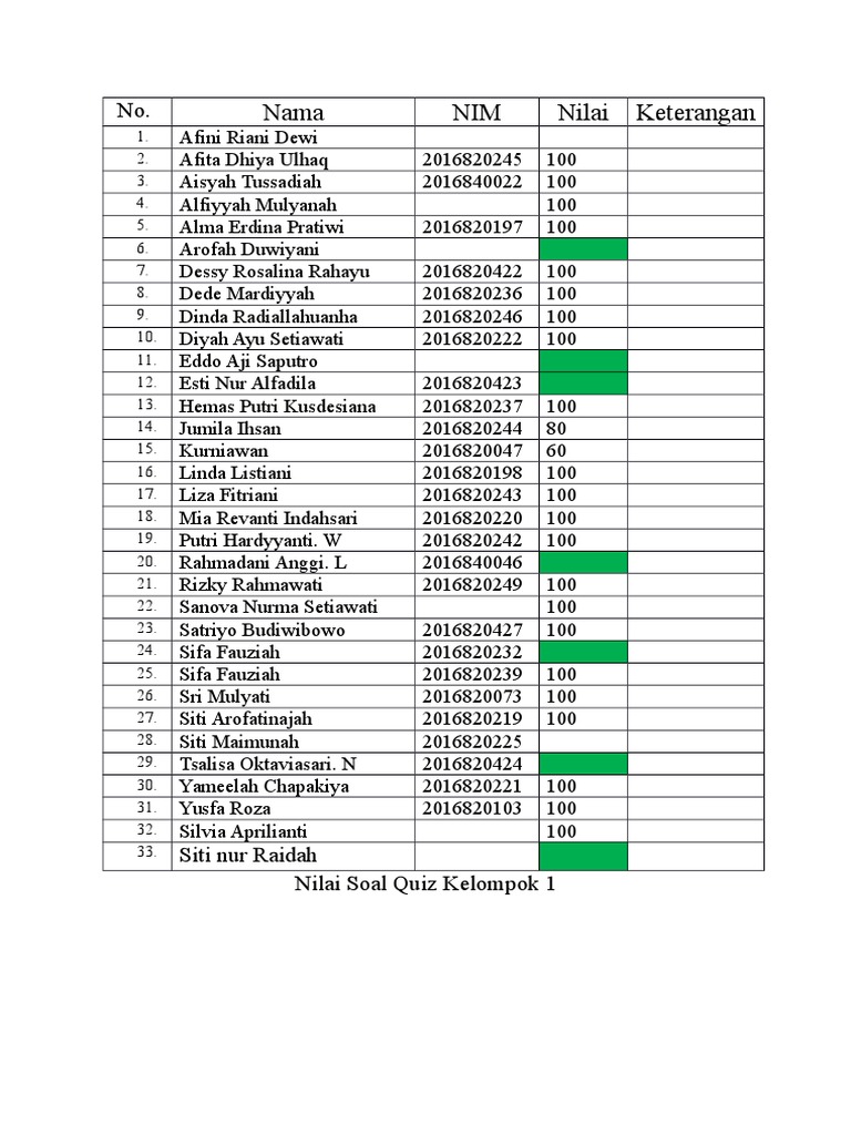 ESD Quiz Kel.1 | PDF