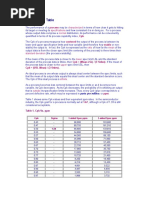 AQL 2.5 (Normal) | PDF