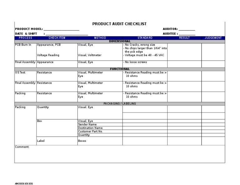 Product Audit Checklist | PDF