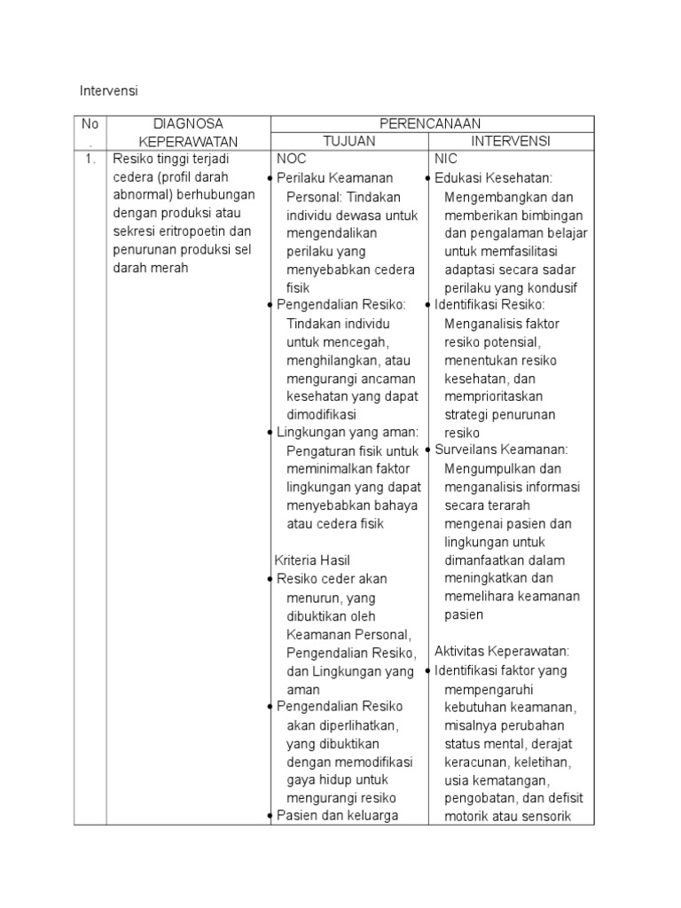 Intervensi Dan Penjelasan Atrofi Papil | PDF