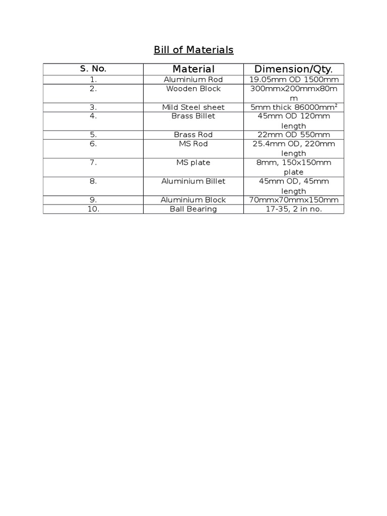 Bill of Materials Material Dimension/Qty | PDF