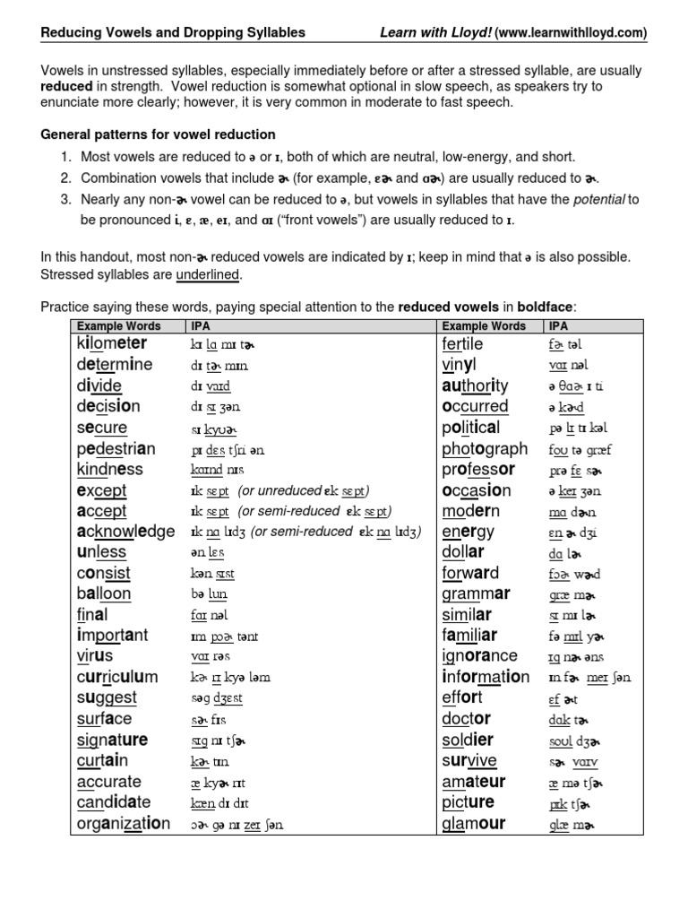 Vowel Reduction | Stress (Linguistics) | Syllable