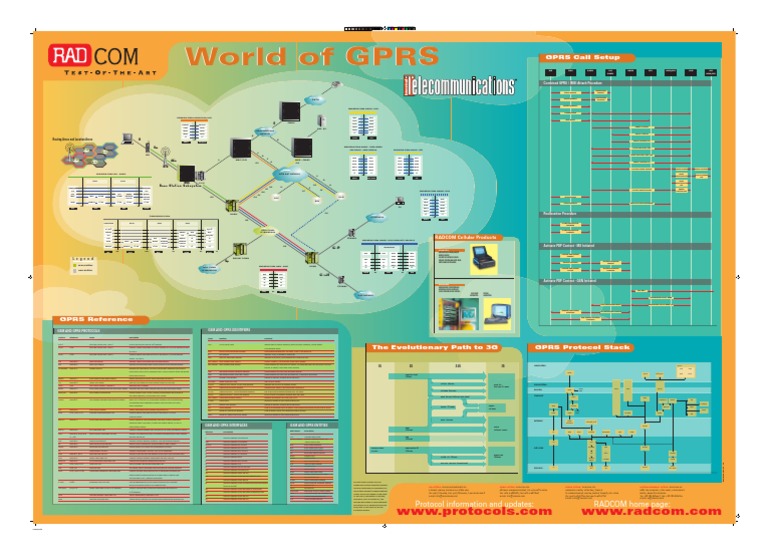 GPRS Protocols and SGSN Overview | PDF | Telecommunications ...