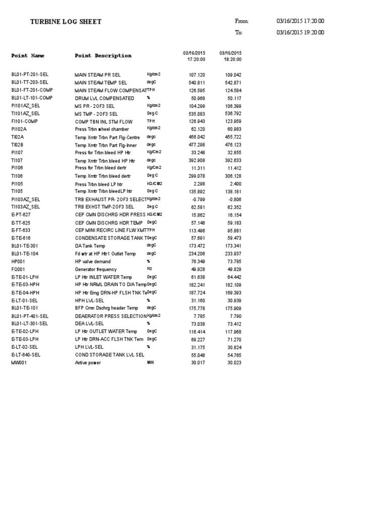 Turbine PG Log Sheet PDF | PDF