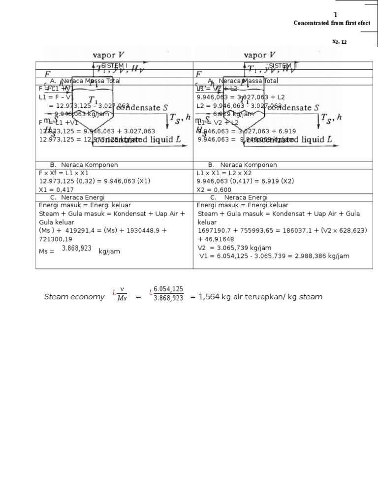 Lampiran 2-Skema Dan Neraca Massa Dan Energi Evaporator Double Effect | PDF