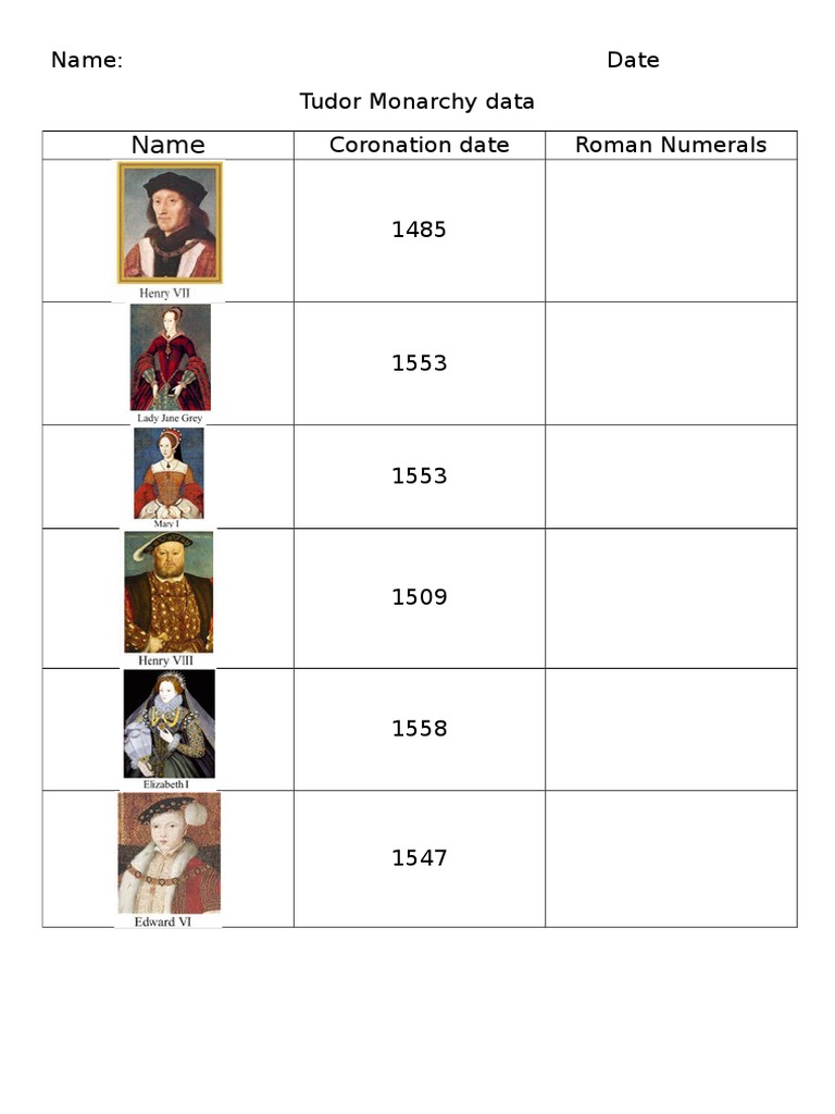 Tudor Monarchy Data | PDF