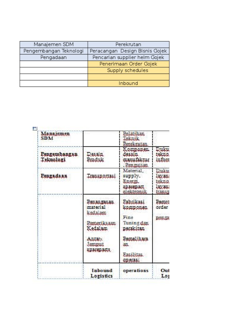 Value Chain GOJEK | PDF