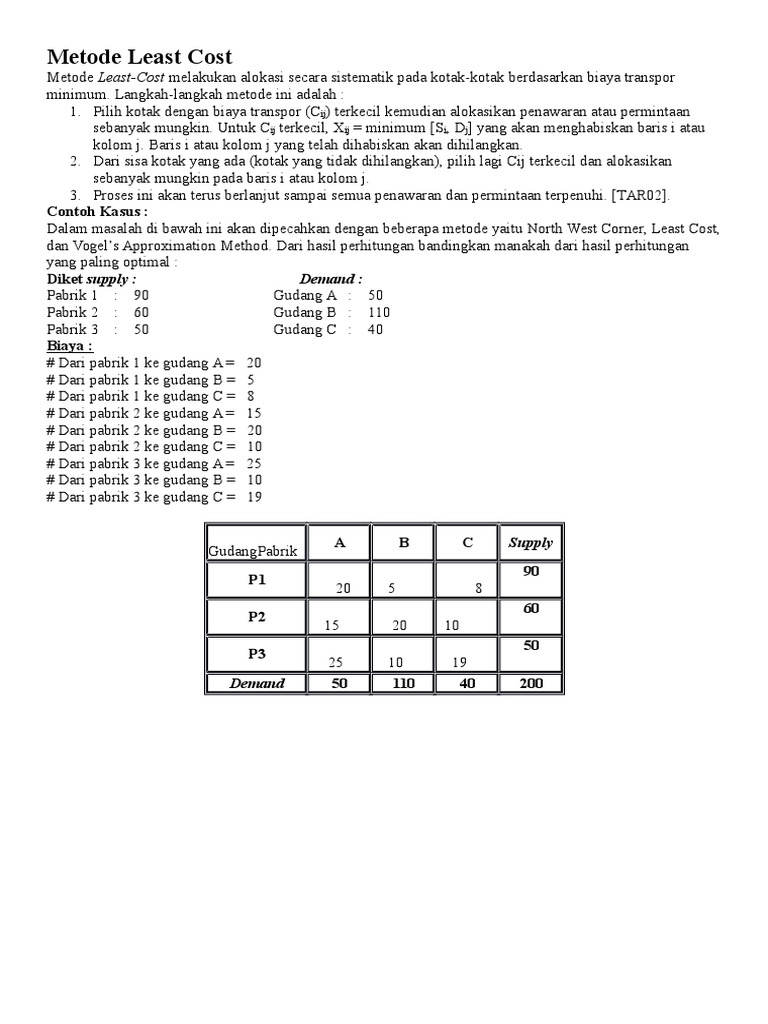 Metode Least Cost, VAM, NWC | PDF
