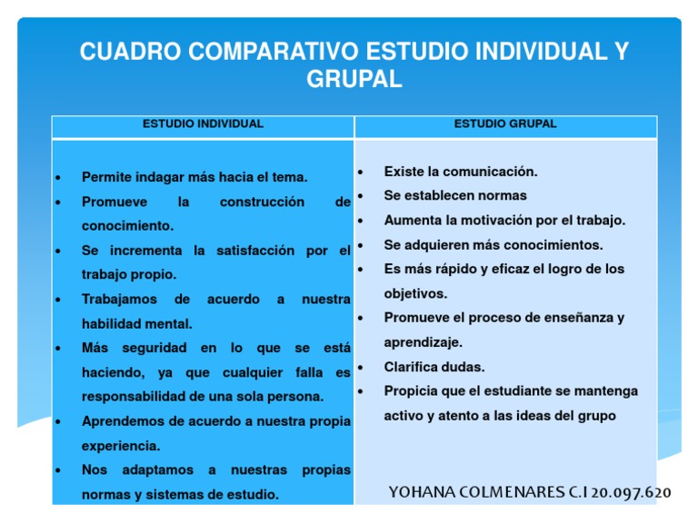 Cuadro Comparativo Estudio Individual y Grupal | PDF | Neuropsicología ...