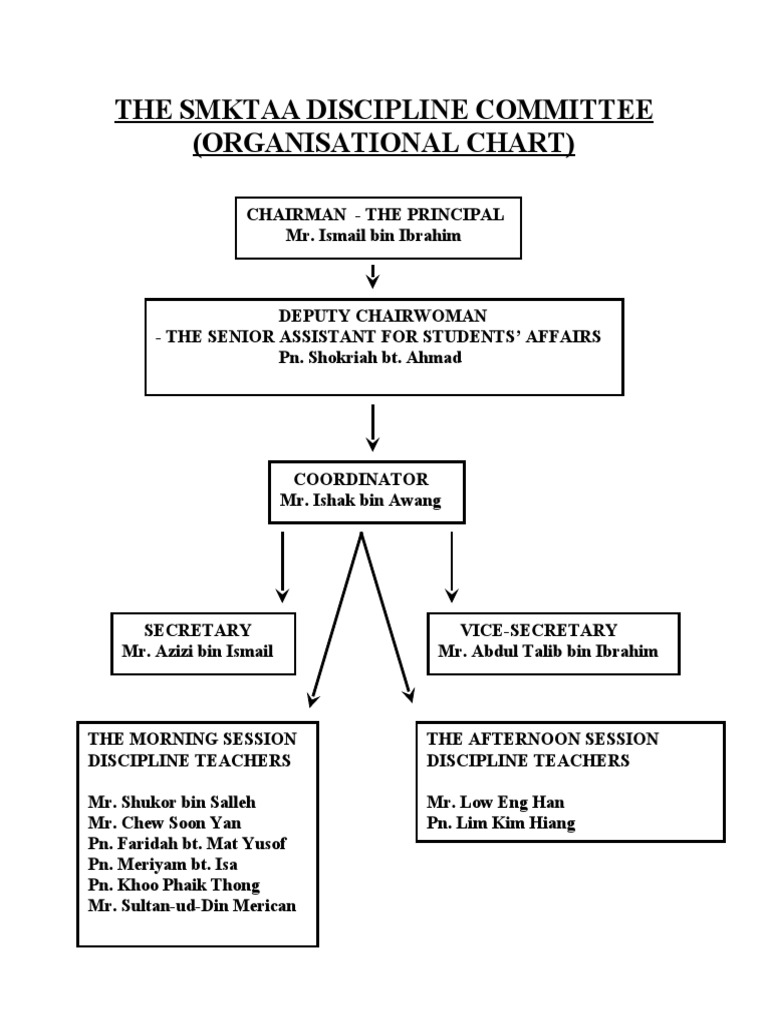 The Smktaa Discipline Committee (Organisational Chart) | PDF