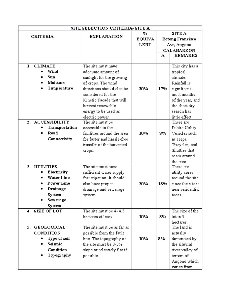 Site Selection Criteria | PDF | Drainage | Soil