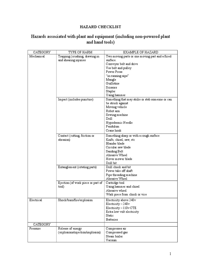 Hazards Associated With Plant and Equipment (Including Non-Powered ...