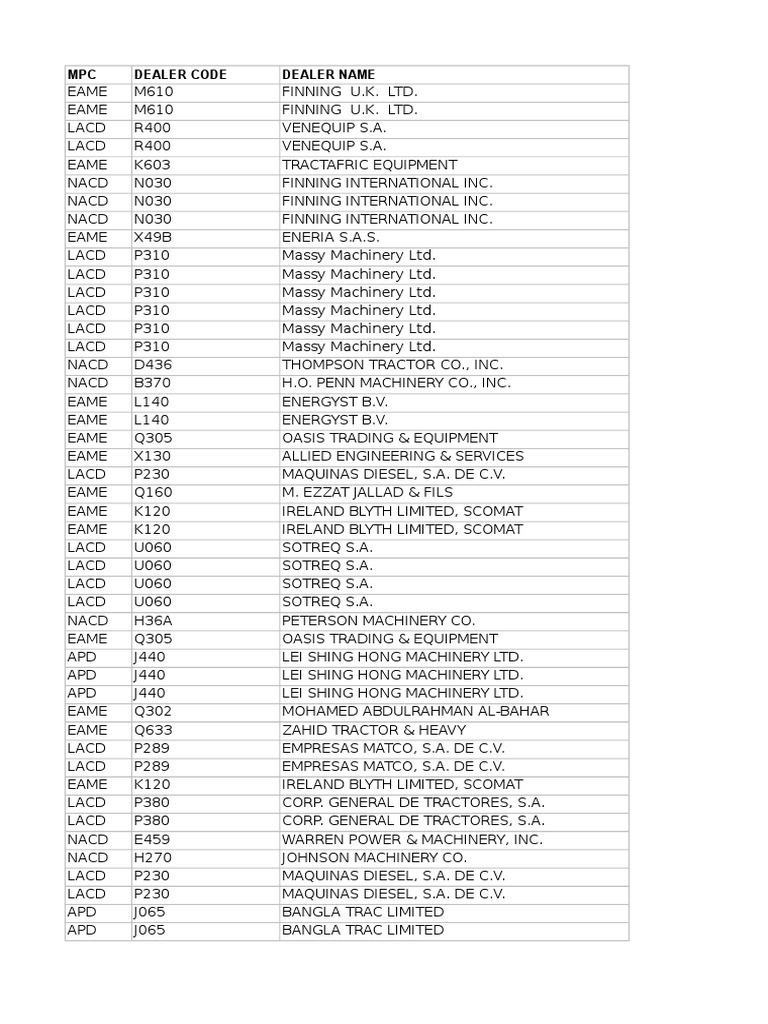 MPC Dealer Code Dealer Name | PDF | Companies | Taxes