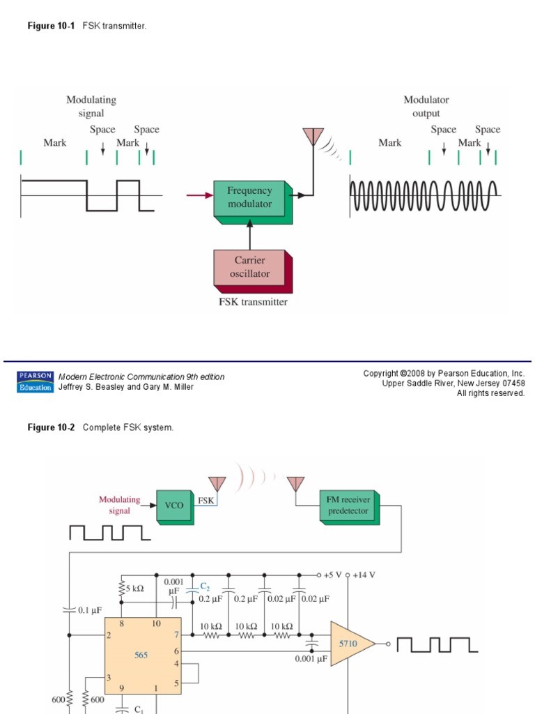 Figure 10-1 FSK Transmitter | PDF | Electronics | Broadcasting