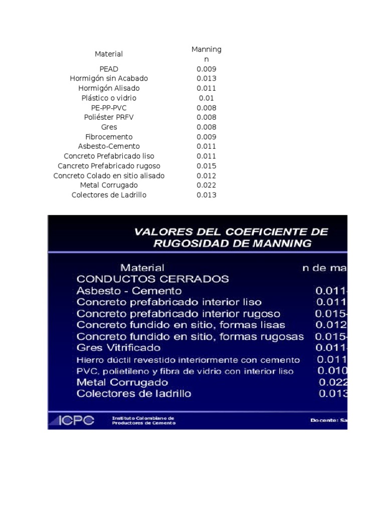 Coeficiente de Rugosidad Manning | Construyendo tecnología | Materiales