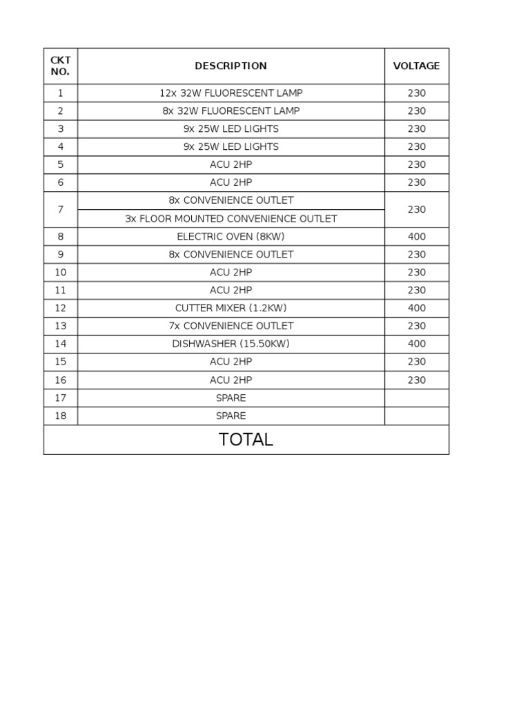 Total: Description Voltage CKT NO | PDF