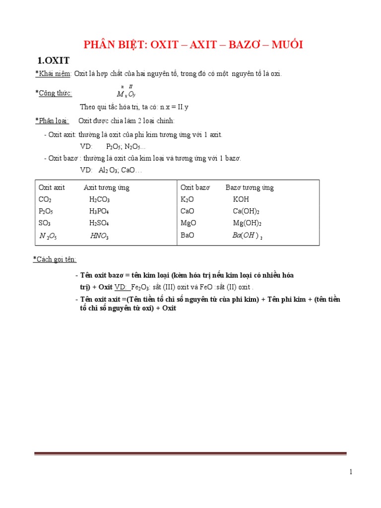 Phan Biet Oxit Axit Bazo Muoi | PDF