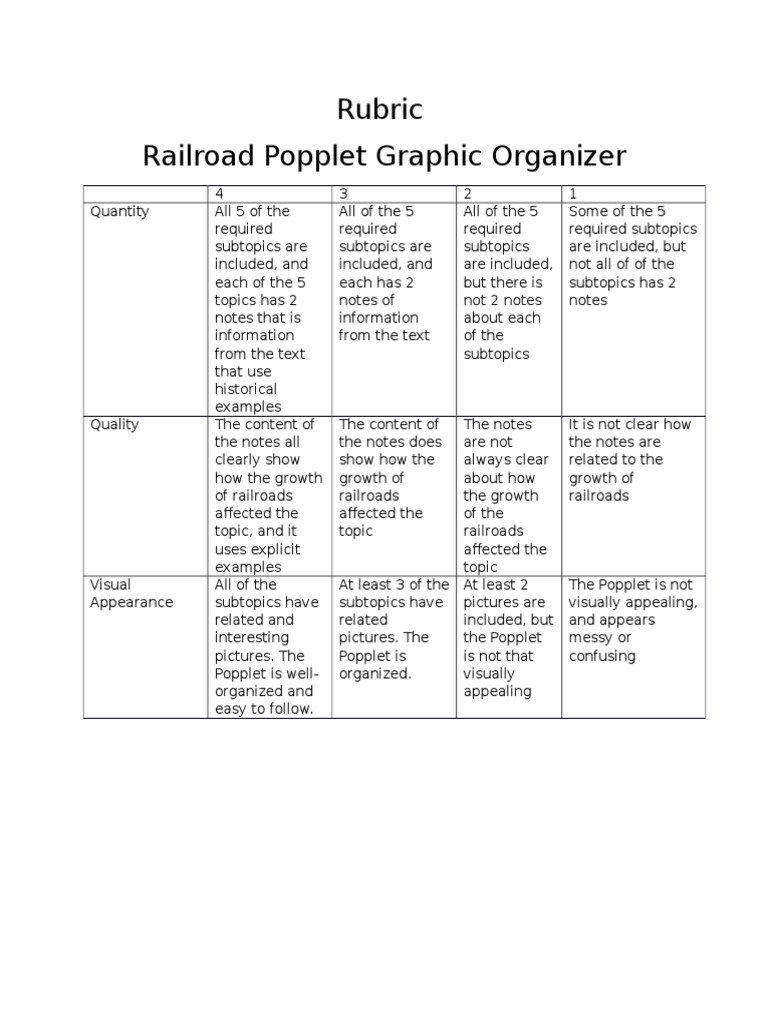 Railroad Graphic Organizer Rubric | PDF