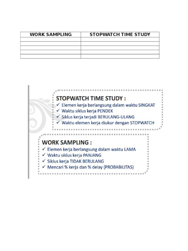 Work Sampling Stopwatch Time Study | PDF