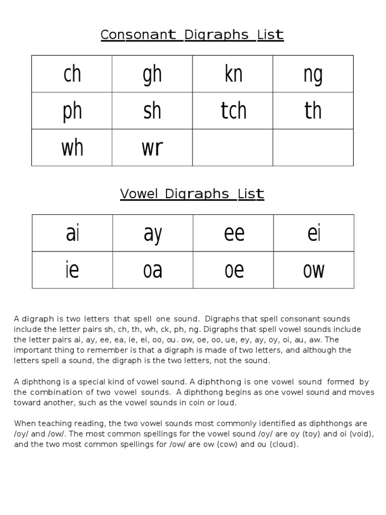 Consonant Digraphs List