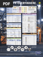 Hazardous Area Classifications | PDF | Safety | Gases