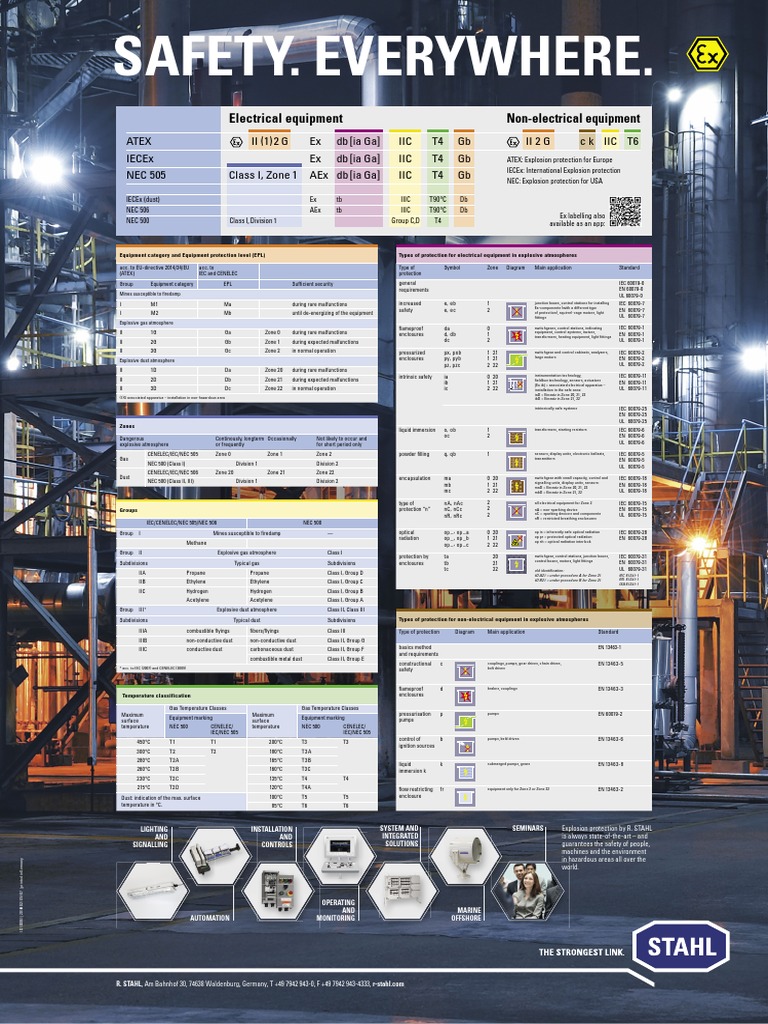 Safety. Everywhere.: Electrical Equipment Non-Electrical Equipment ...