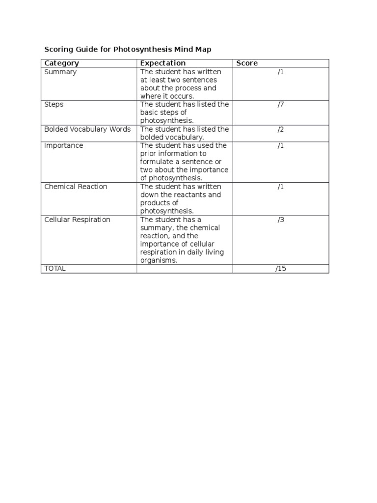 Shortened Rubric For Photosynthesis Mind Map | PDF