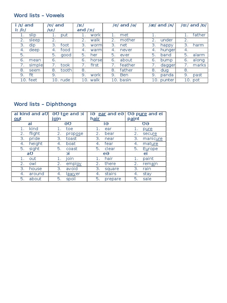 Vowel and Diphthong Word Lists | PDF