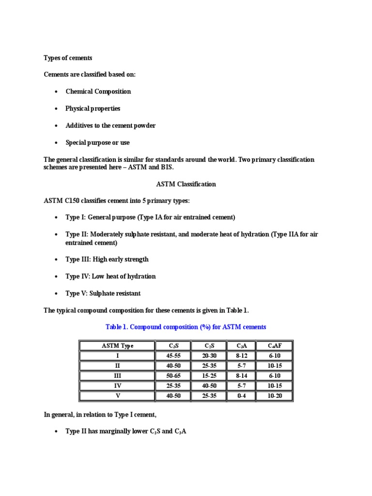 Table 1. Compound Composition (%) For ASTM Cements | PDF