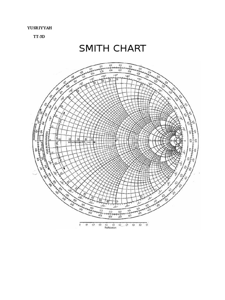 Smith Chart: Yusriyyah TT-3D | PDF